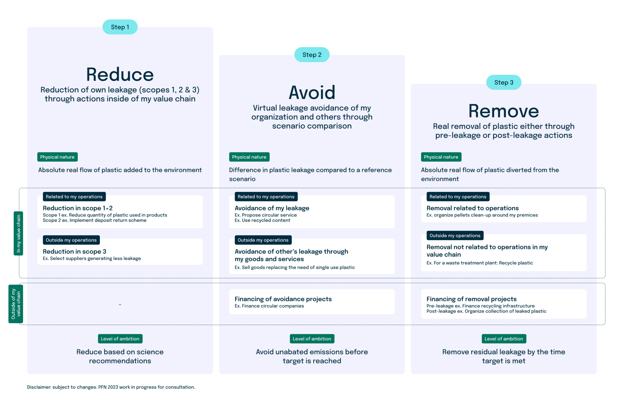 Tracking Organizational Impact on Plastic Mitigation