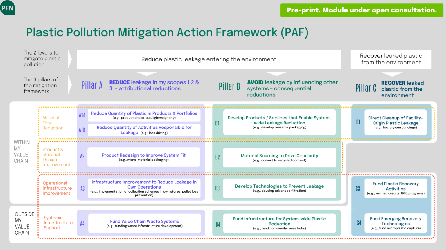 Tracking Organizational Impact on Plastic Mitigation