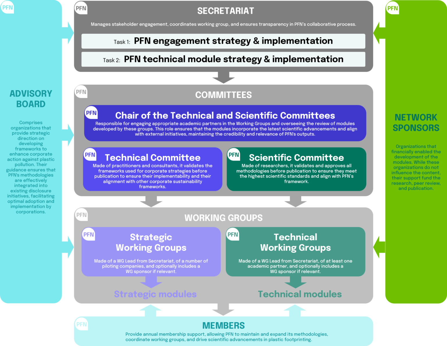 Leading Organizations Uniting for Plastic Pollution Mitigation